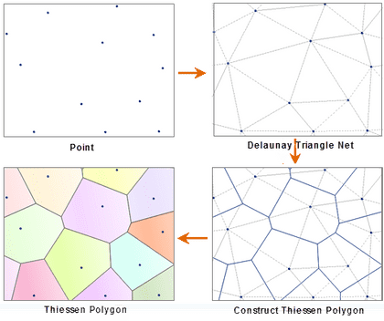 301 Moved Permanently