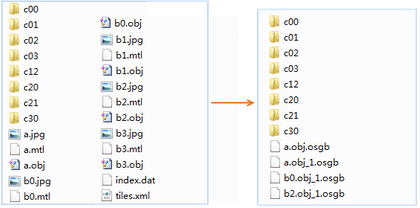 OBJ转换为OSGB数据