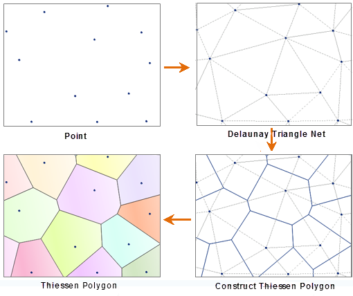 Thiessen Polygon Construction
