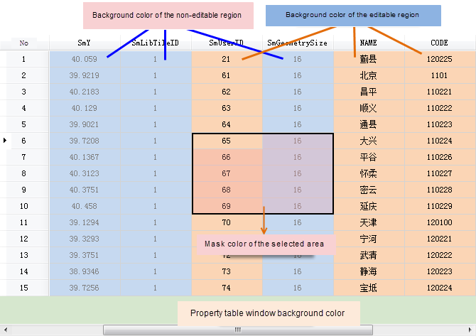 Attribute Table Settings