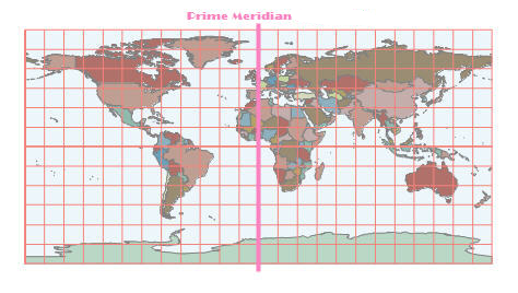 SuperMap Coordinate Systems