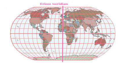 SuperMap Coordinate Systems