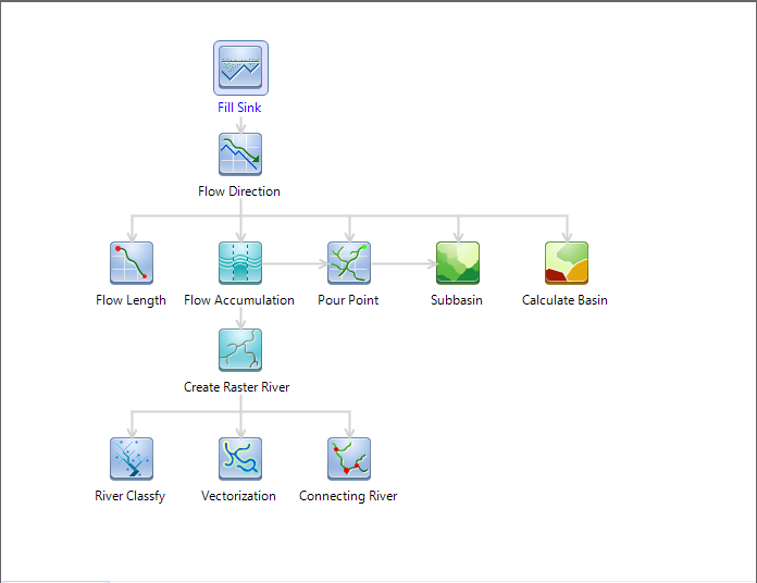 Hydrology Analysis