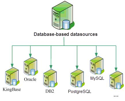 SuperMap SDX+ Data Engines