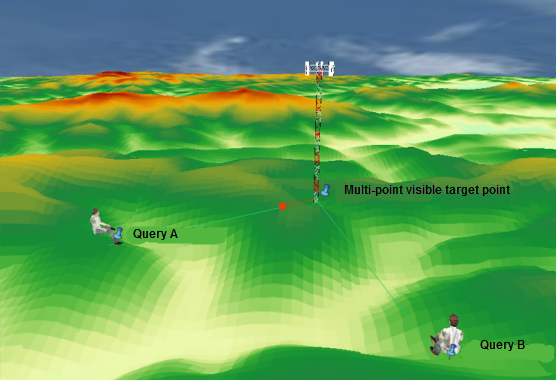 Introduction to Surface Analysis