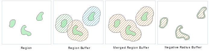 Theory of Buffer Analysis
