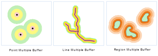 Theory of Buffer Analysis