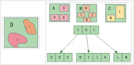 R-tree Spatial Index