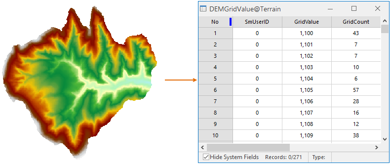 Count Grid Value