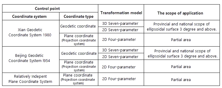 Transformation Models