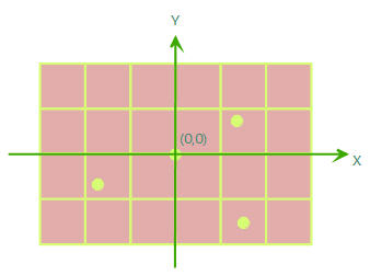 SuperMap Coordinate Systems