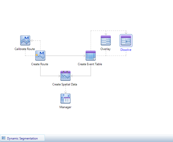 Dynamic Segmentation Workflow