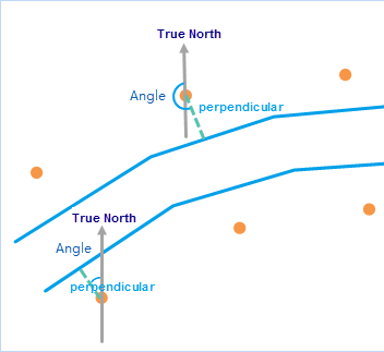 Points Match Line Directions