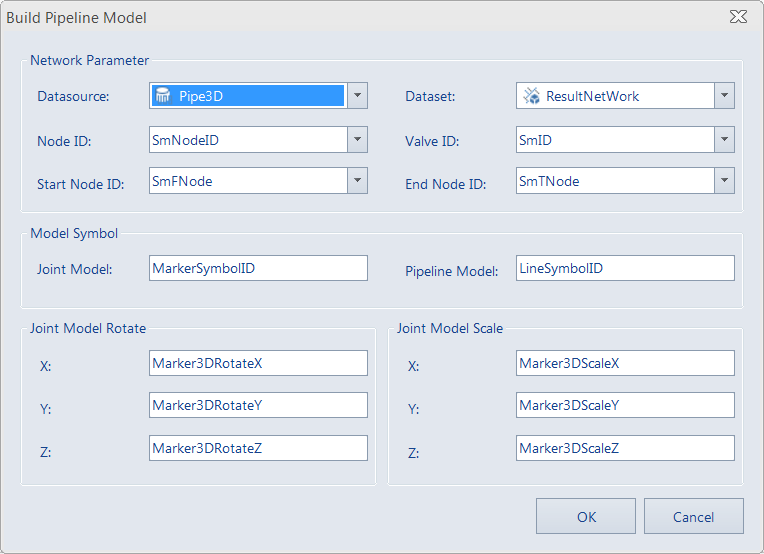 Build Pipeline Model