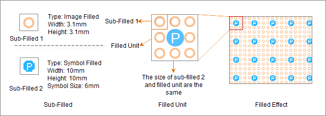 Composition of Fill Symbols