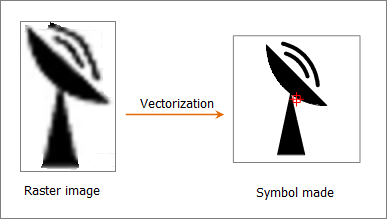 Symbol Making: Demo 9