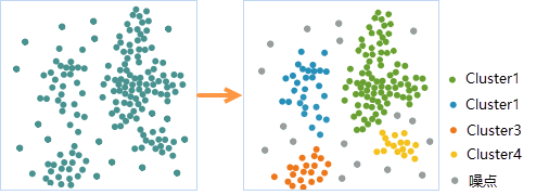 Density Clustering
