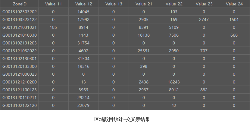 countValueWithFeature