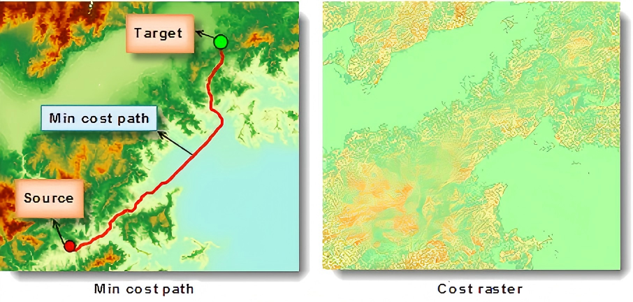 Least Cost Path Between 2 Points
