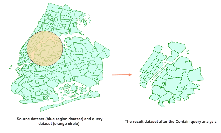 Single Feature Spatial Query Single Feature Spatial Query