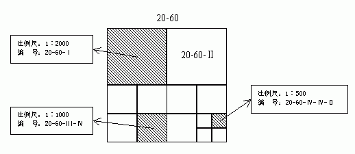 Rectangular tiling and numbering