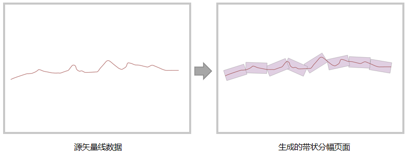 创建带状地图分幅页面