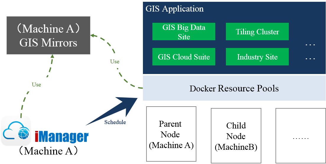 iManager For Bigdata Multi-machine Deployment Guide