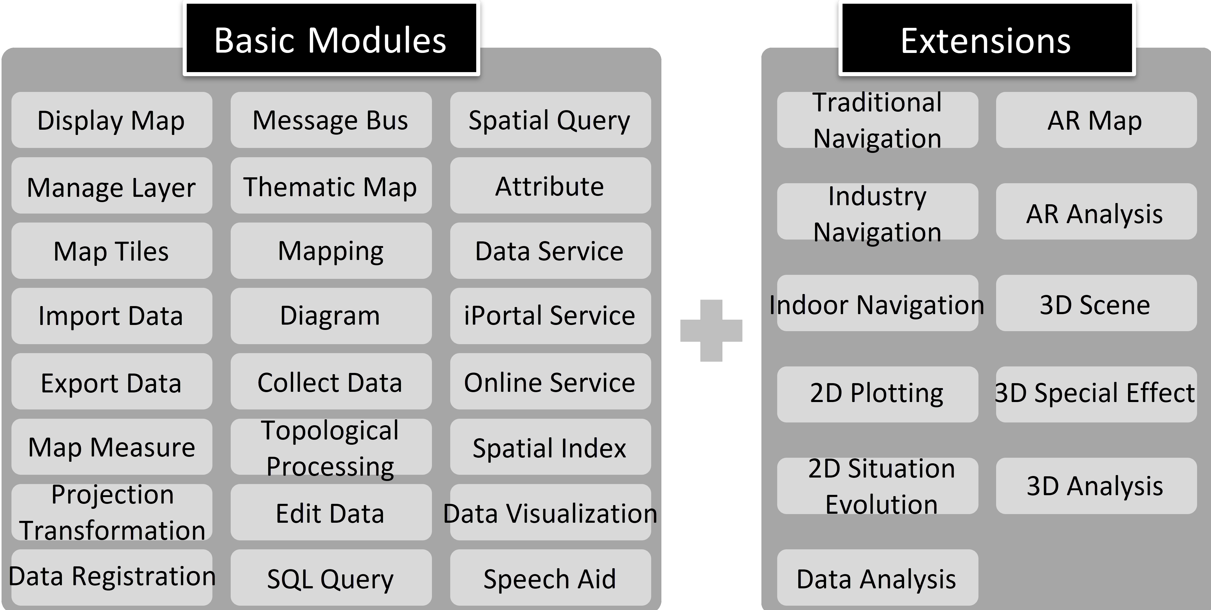 Purchase Runtime License Module